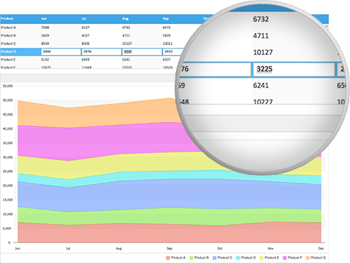 React Charts & Graphs | Isomorphic Software